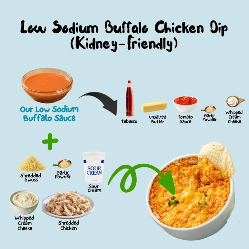 Low Sodium Buffalo Chicken Dip (Kidney-Friendly) - The Everyday Kidney Cook